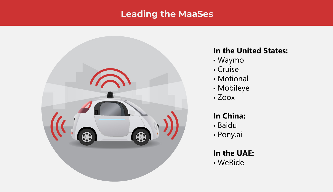 Would You Trust a Robotaxi? | IMI
