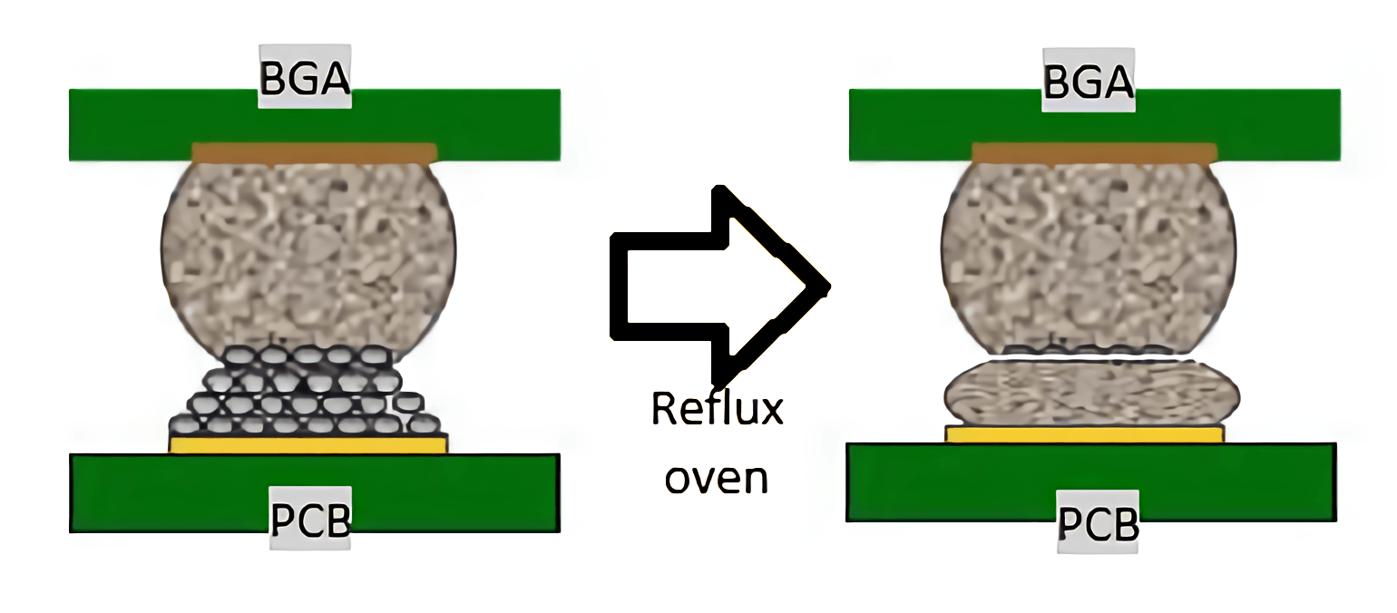 Understanding the Welding Failure in Ball Grid Array (BGA) Head-in ...