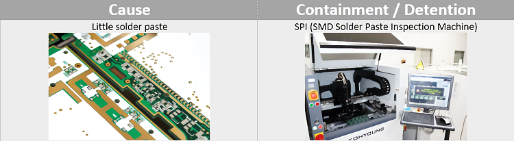 Understanding the Welding Failure in Ball Grid Array (BGA) Head-in ...