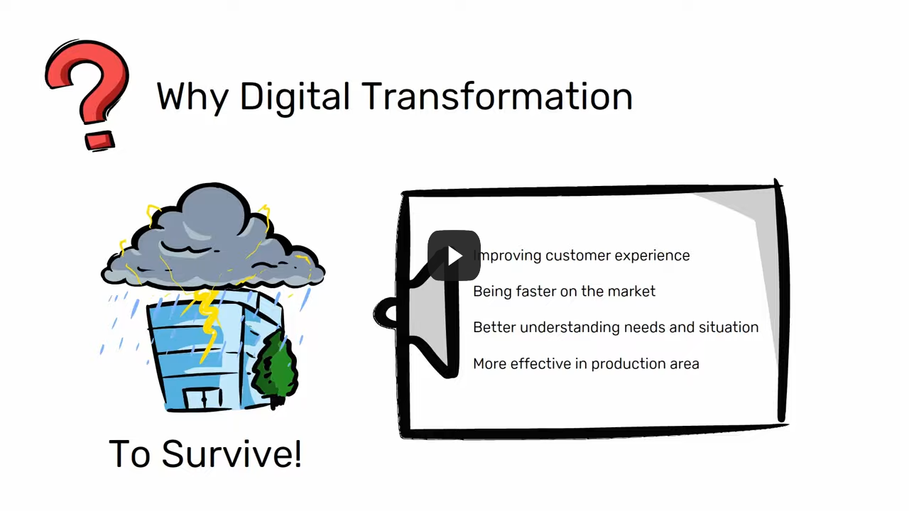 Top 10 Benefits of Going Digital | IMI